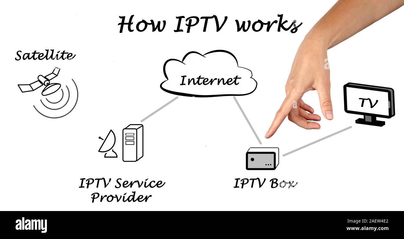 How television over IP works Stock Photo - Alamy