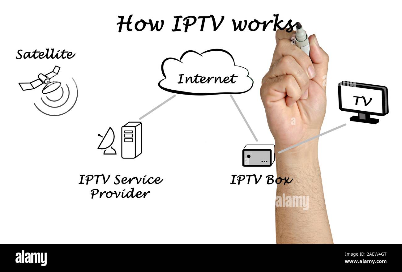 How television over IP works Stock Photo - Alamy