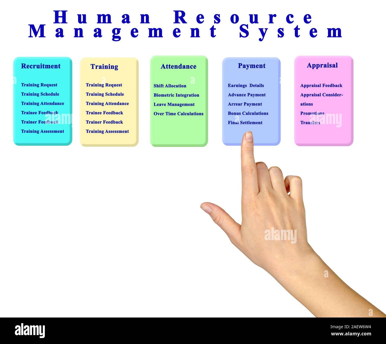 Human Resource Management System Stock Photo - Alamy