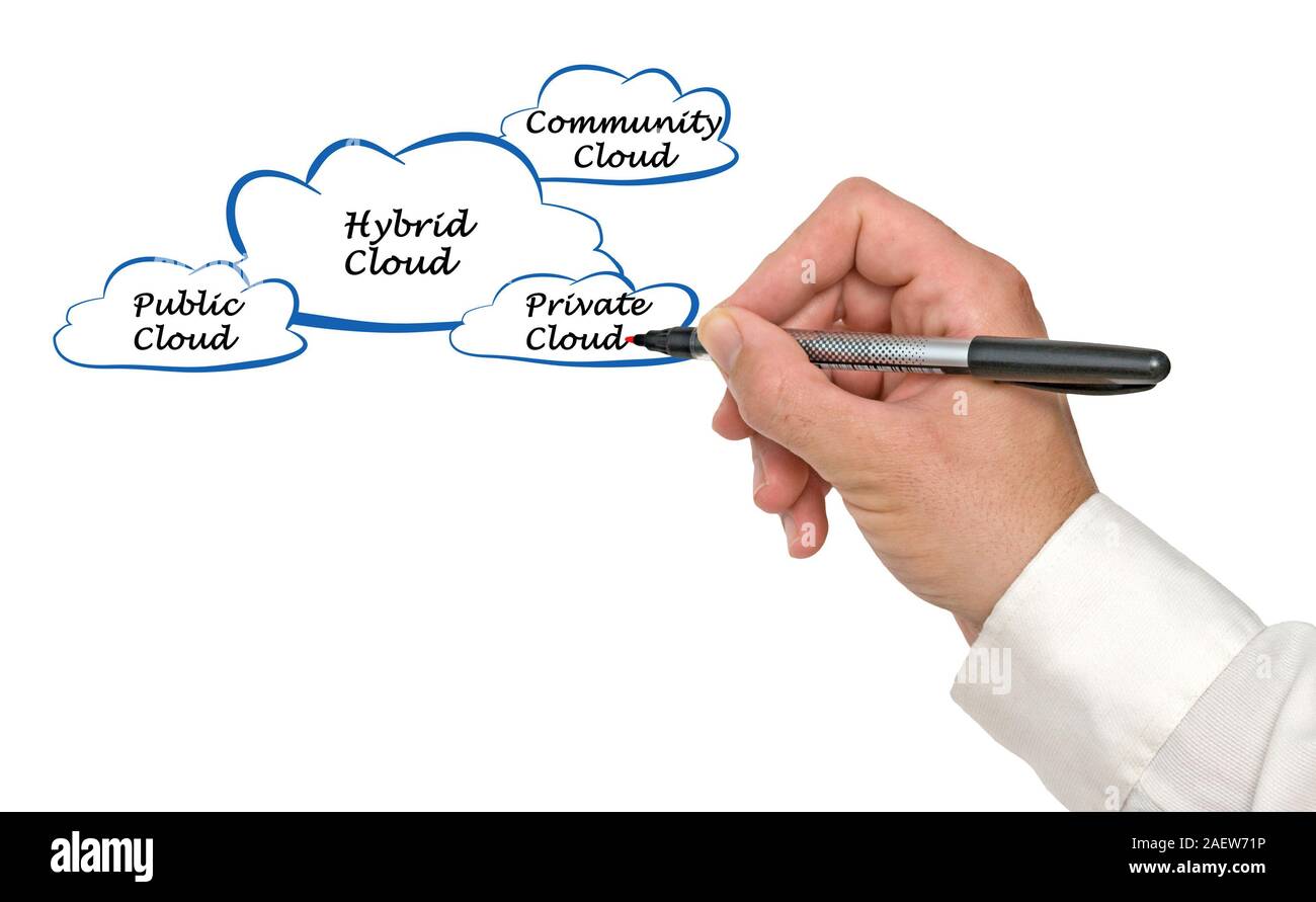 Male hand drawing cloud computing hi-res stock photography and images ...