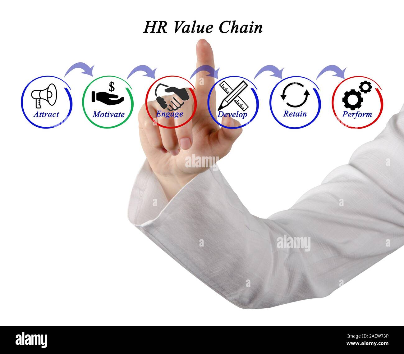 HR Value Chain Stock Photo - Alamy