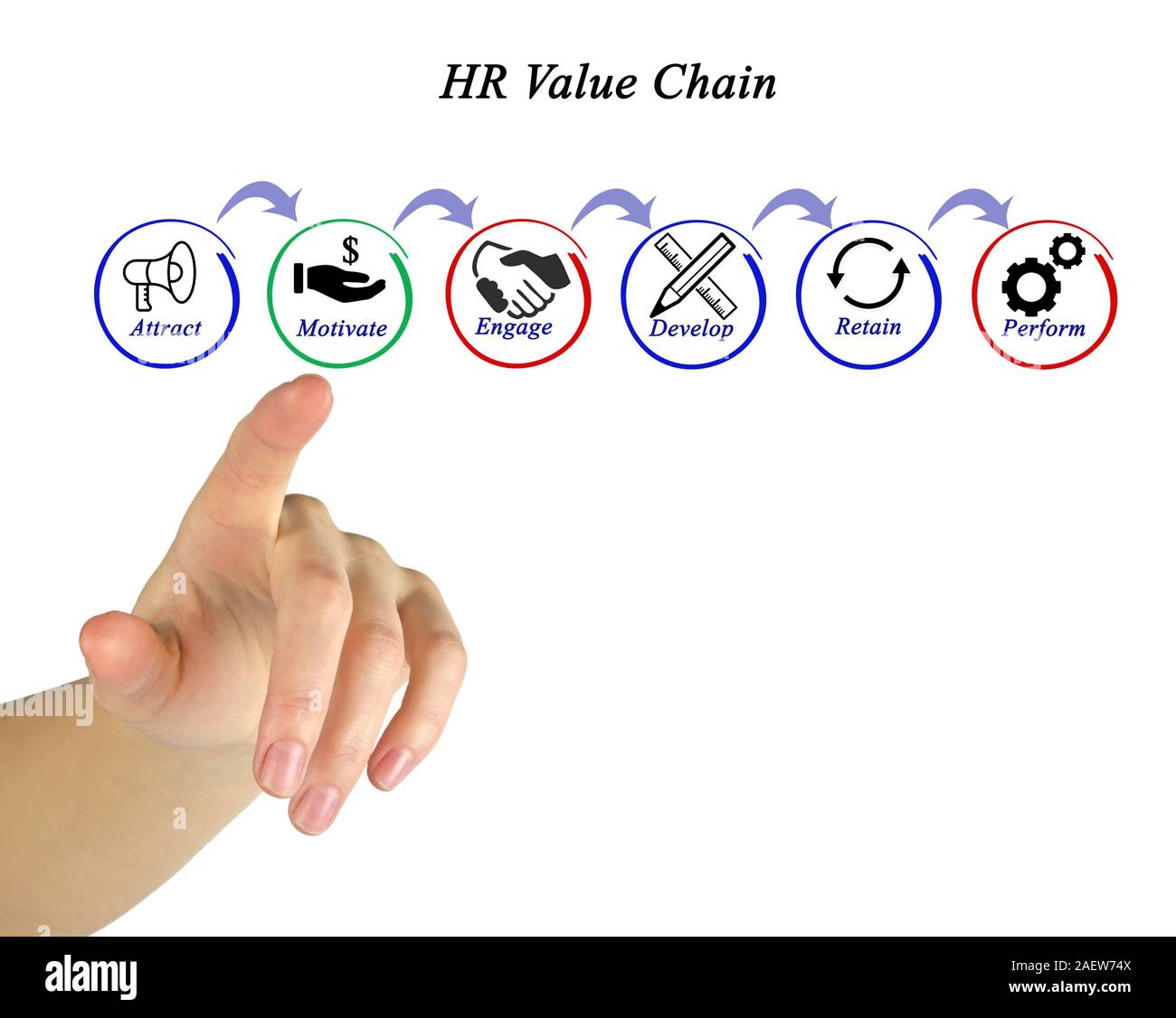 HR Value Chain Stock Photo - Alamy