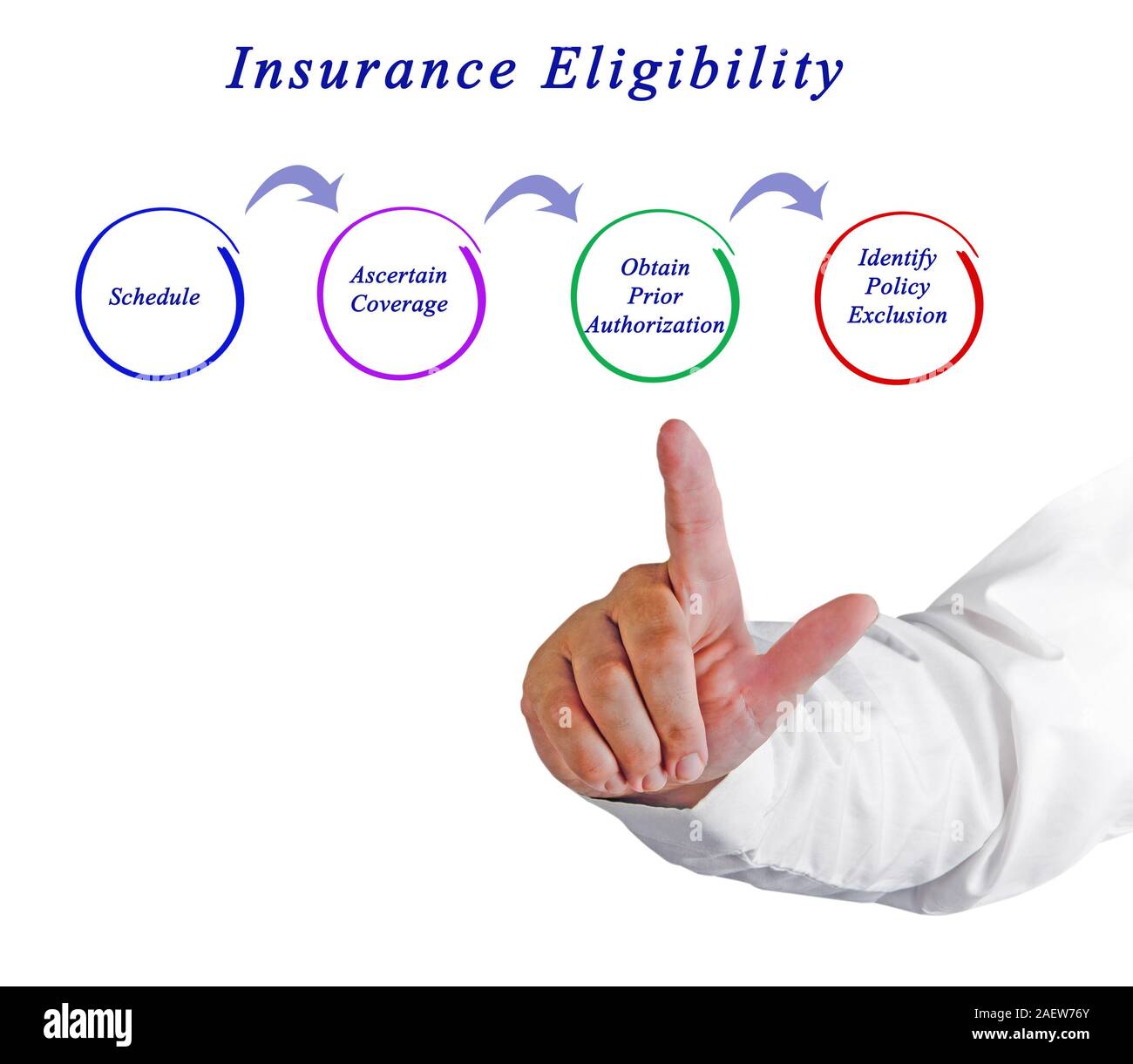 Eligibility Cut Out Stock Images & Pictures - Alamy