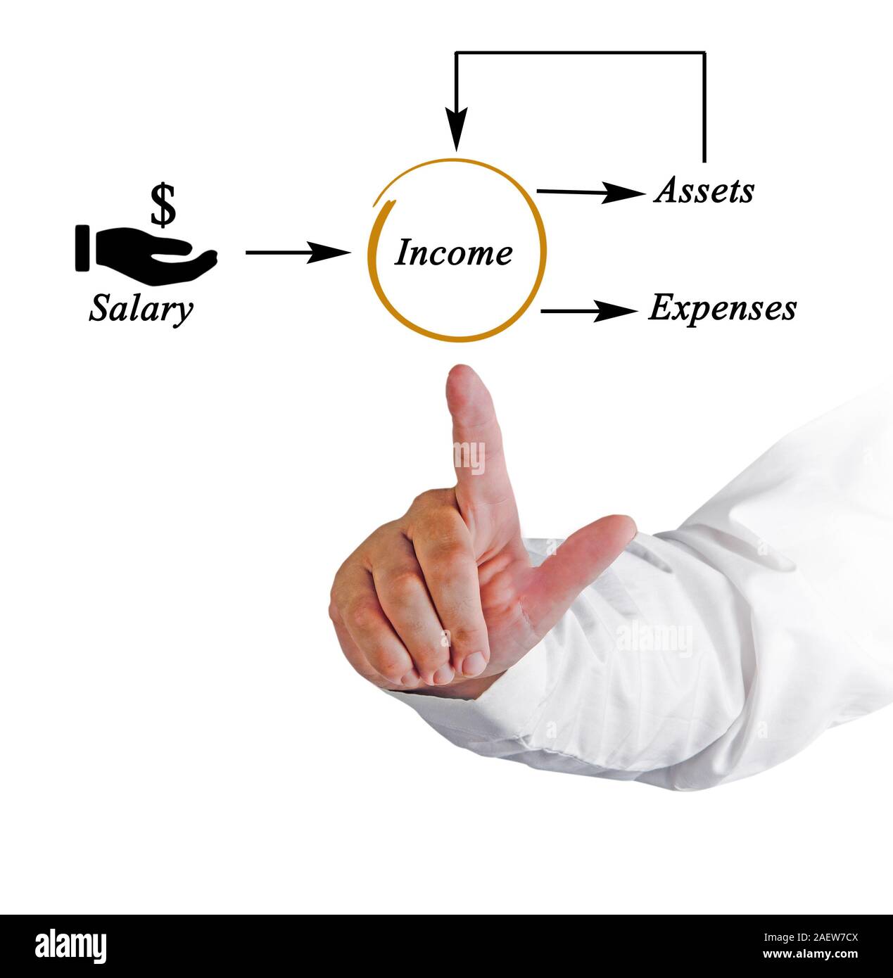Money flow hi-res stock photography and images - Alamy
