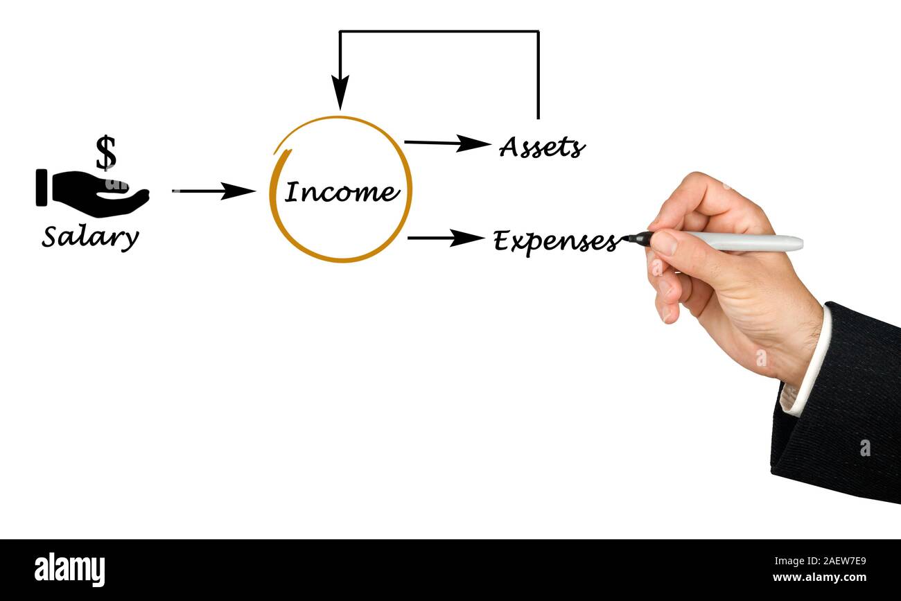 Diagram of money flow Stock Photo - Alamy