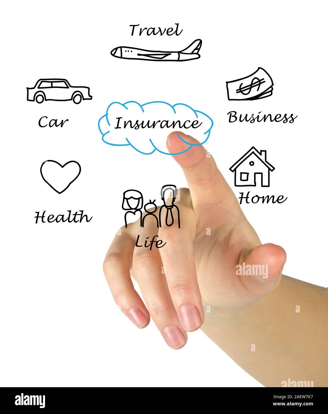 Diagram of insurance Stock Photo - Alamy