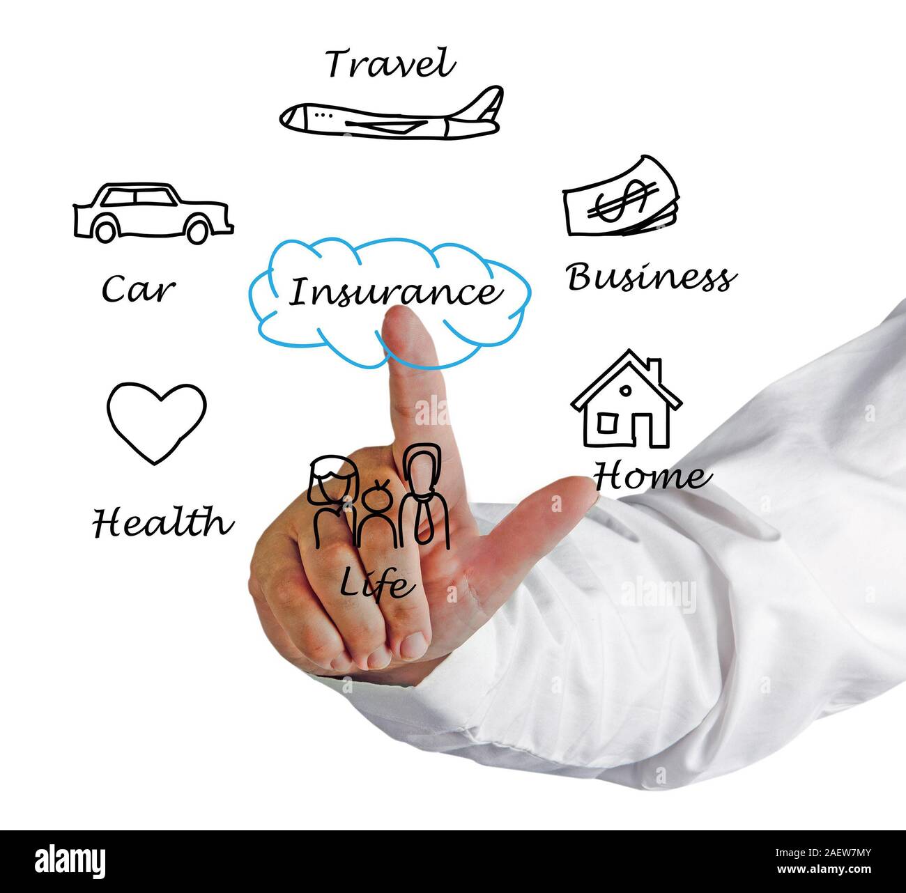 Diagram of insurance Stock Photo - Alamy