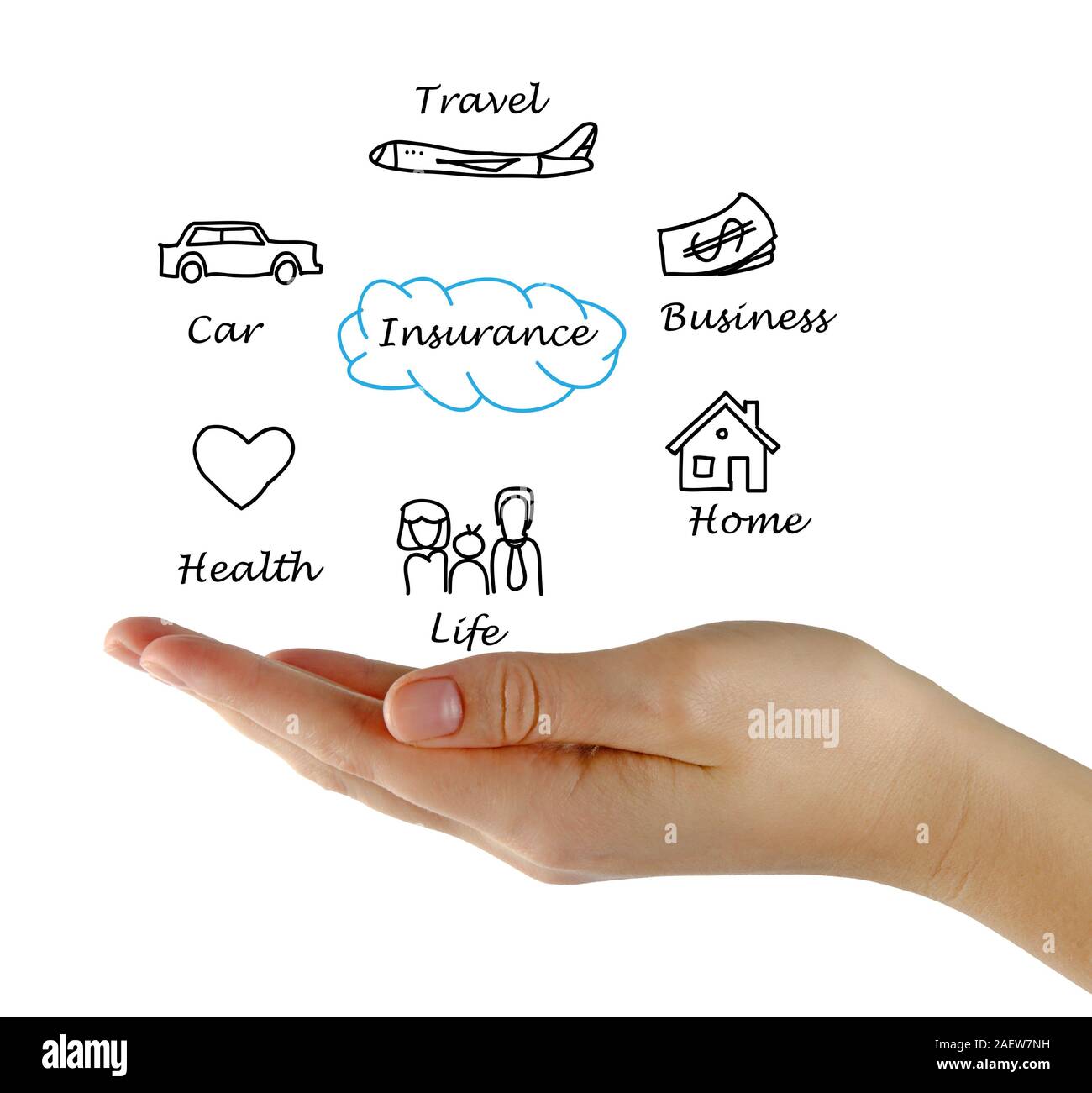 Diagram of insurance Stock Photo - Alamy
