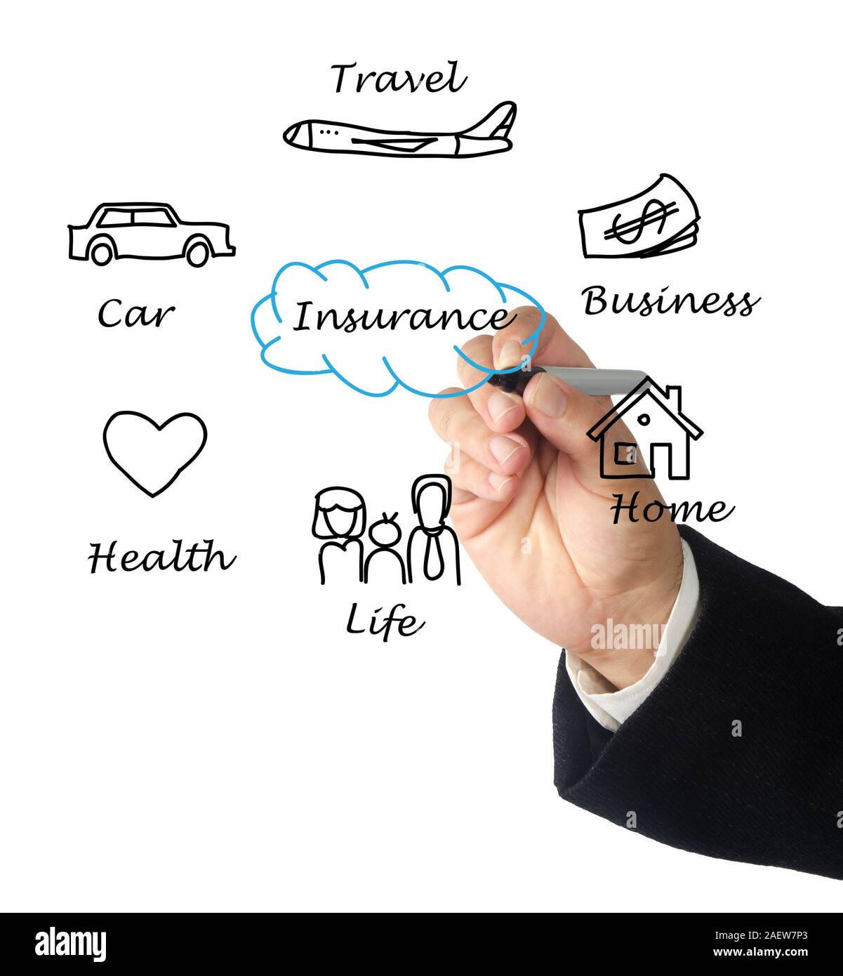 Diagram of insurance Stock Photo - Alamy