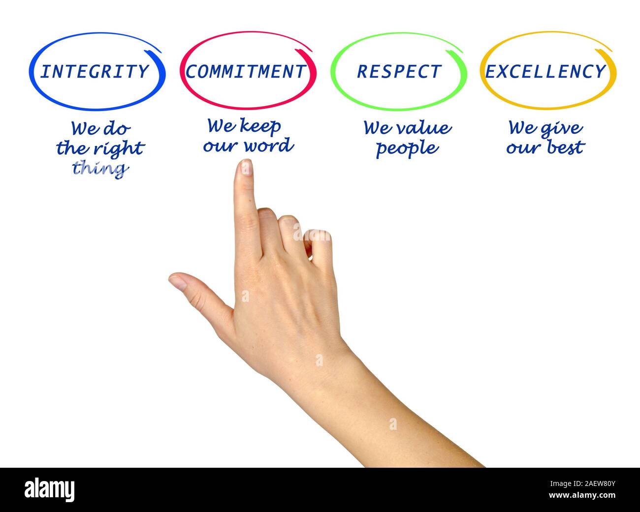 Commitments Cut Out Stock Images & Pictures - Alamy