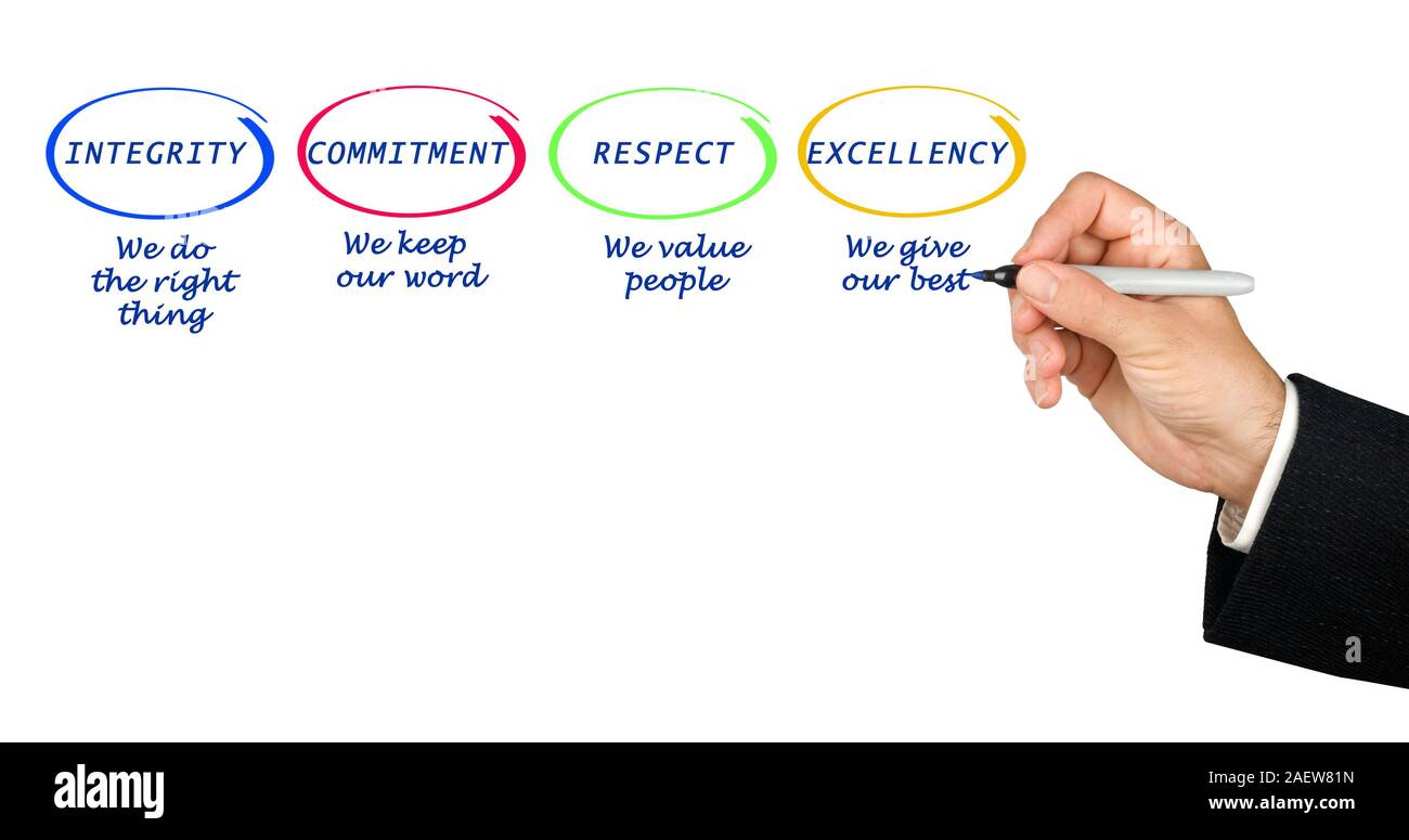 Commitments Cut Out Stock Images & Pictures - Alamy