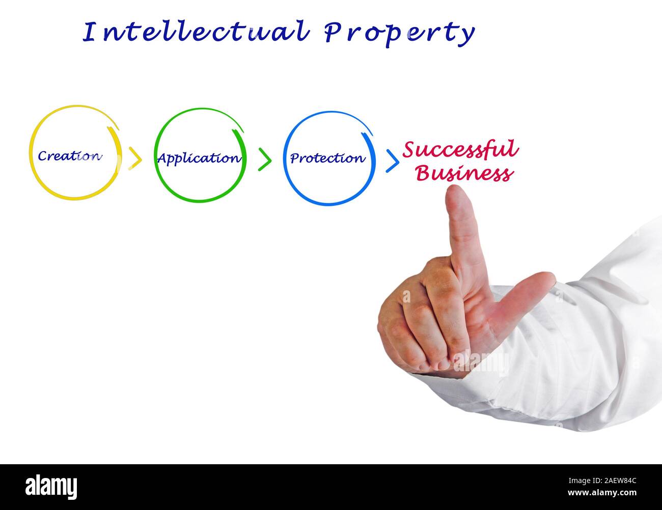 Intellectual property ip patent copyright Cut Out Stock Images ...