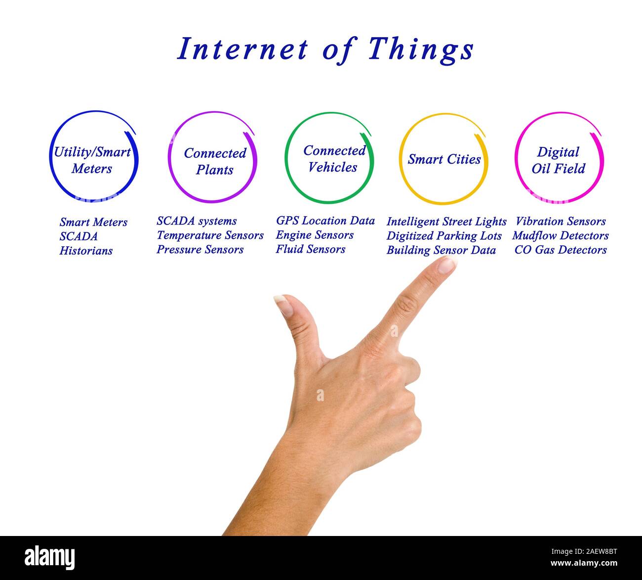 Scada diagram hi-res stock photography and images - Alamy