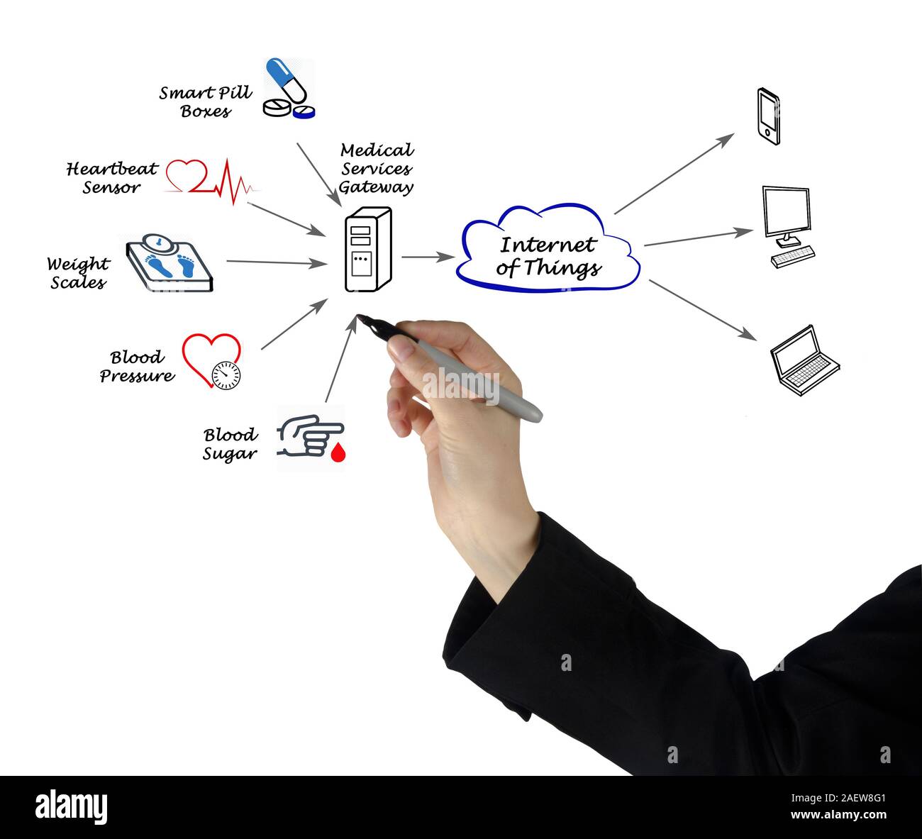 Diagram of telemedicine Stock Photo - Alamy