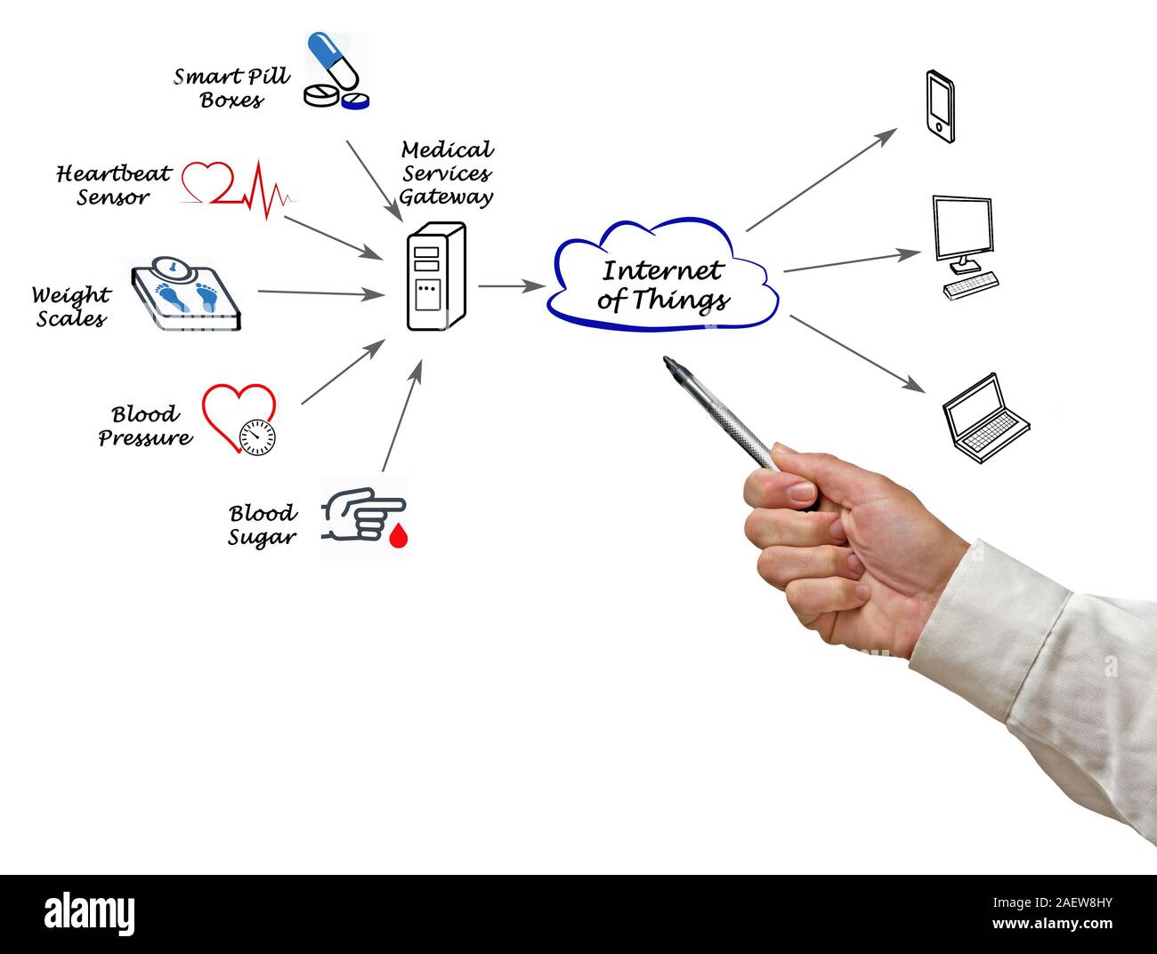 Diagram of telemedicine Stock Photo - Alamy