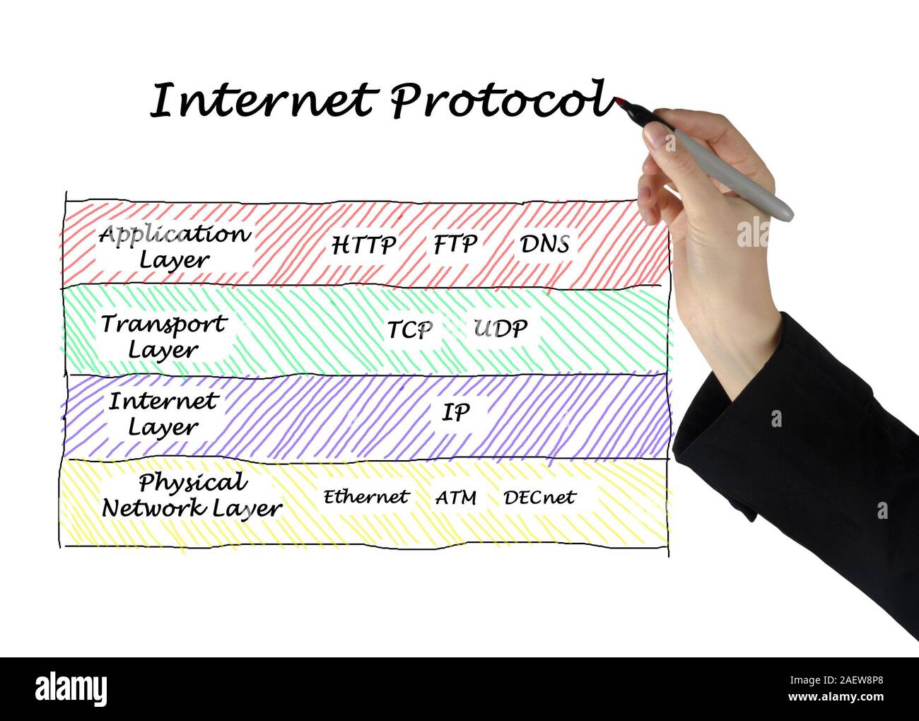 Tcp ip protocols hi-res stock photography and images - Alamy