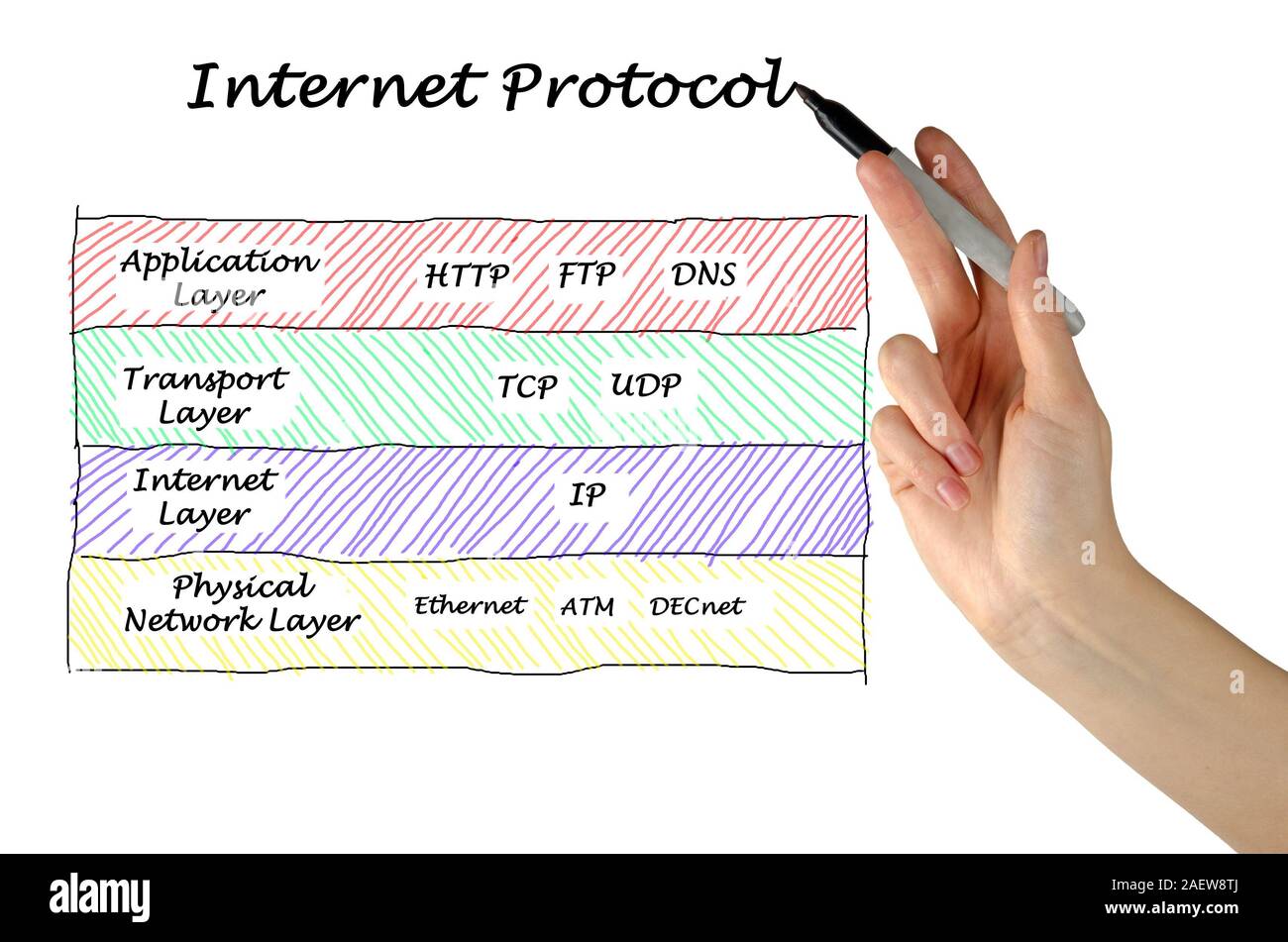 Dns internet hi-res stock photography and images - Alamy