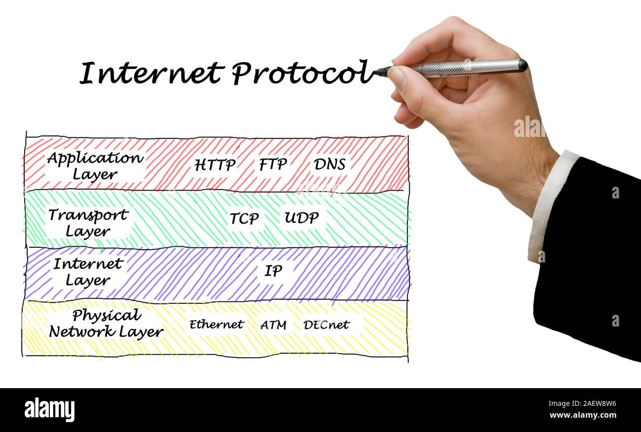 Tcp ip protocols hi-res stock photography and images - Alamy