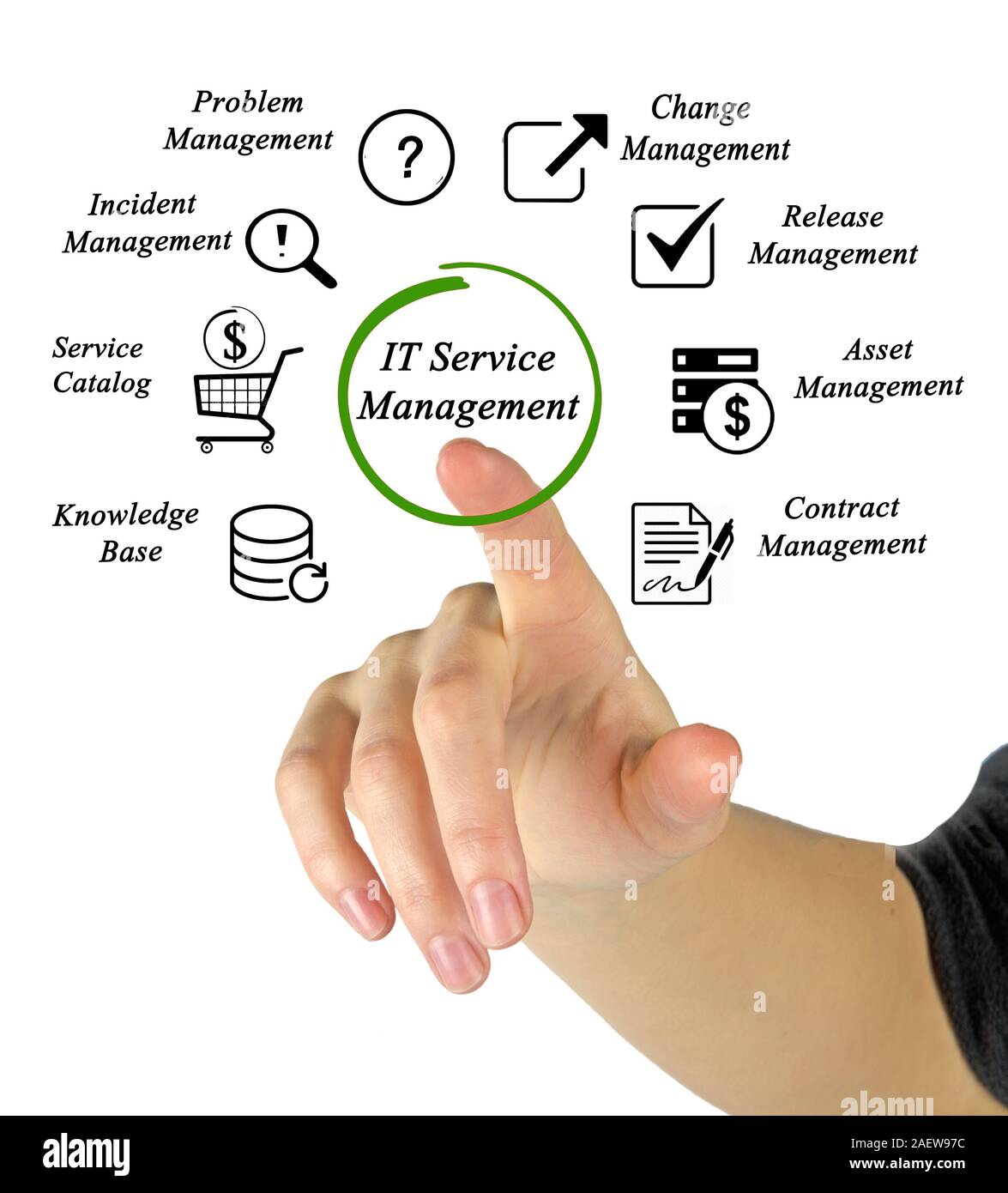 IT Service Management Stock Photo - Alamy