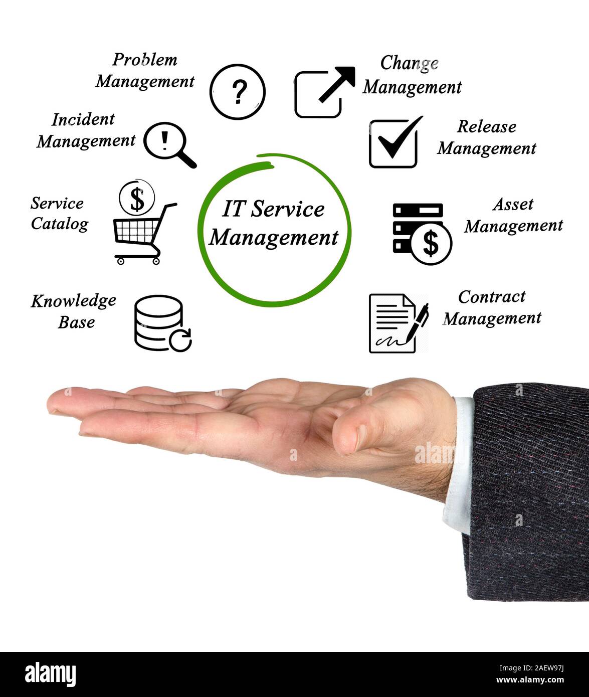 IT Service Management Stock Photo - Alamy