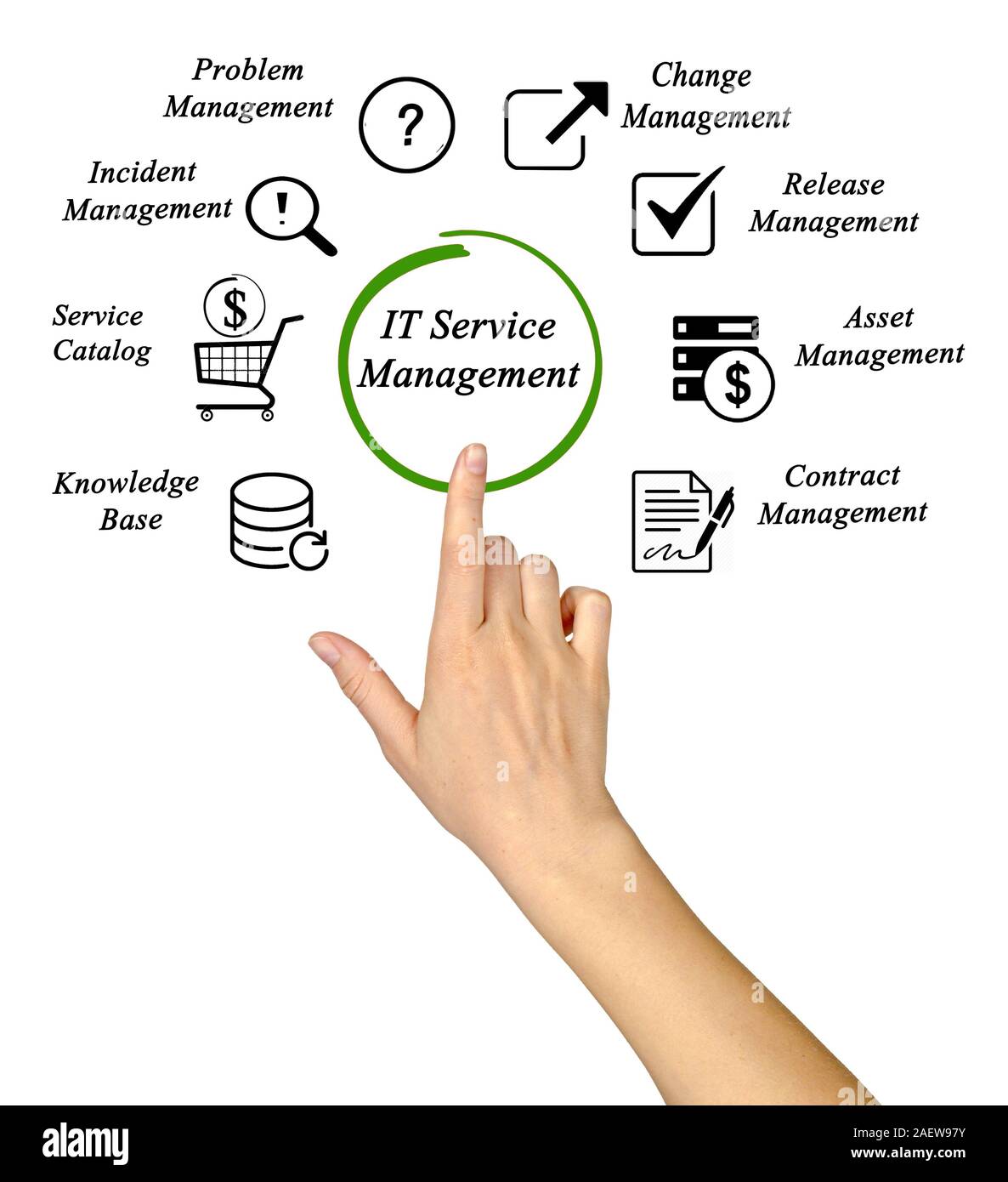 IT Service Management Stock Photo - Alamy