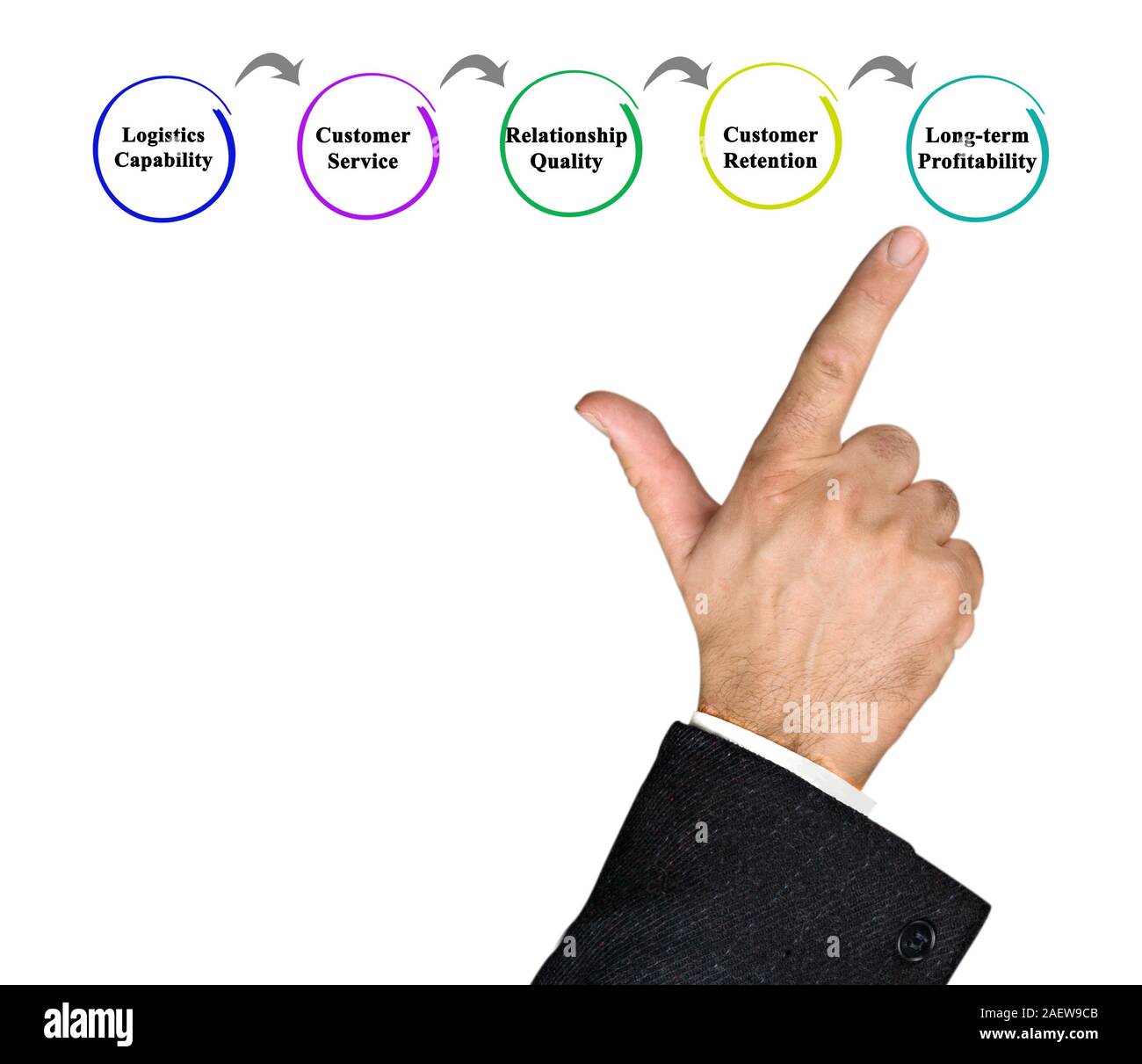 How to become profitable Stock Photo - Alamy