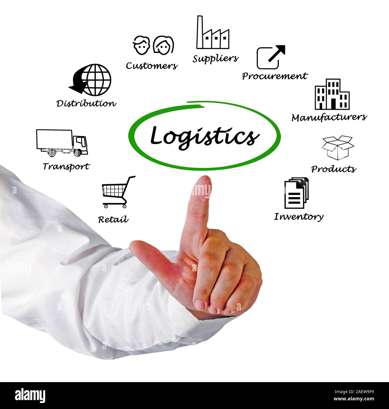 Diagram of logistics Stock Photo - Alamy