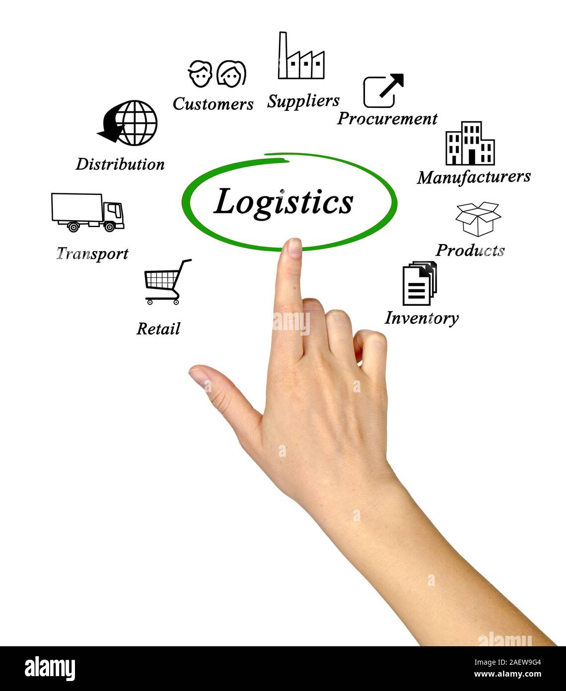 Diagram of logistics Stock Photo - Alamy