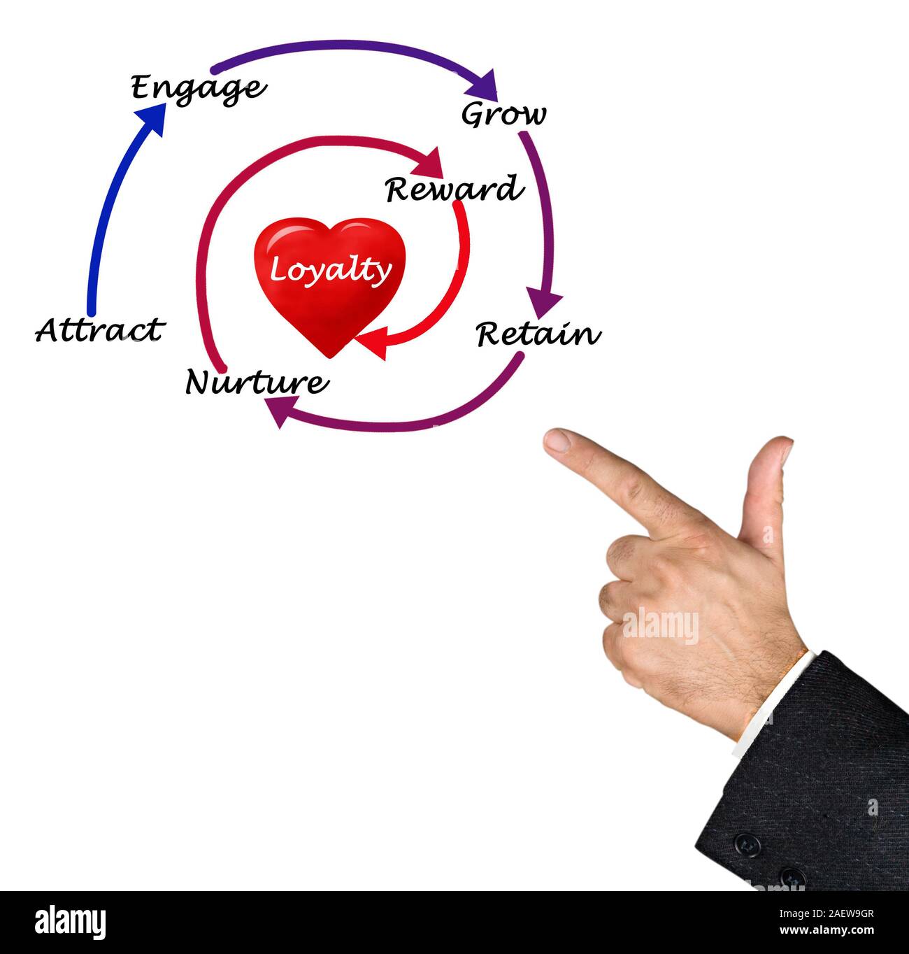 Diagram of Loyalty Stock Photo - Alamy