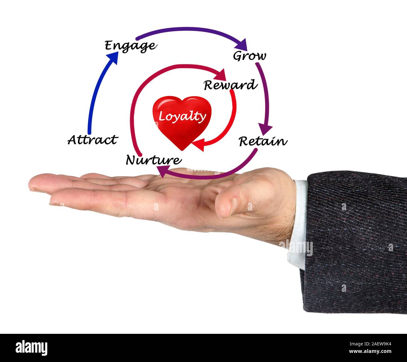 Diagram of Loyalty Stock Photo - Alamy