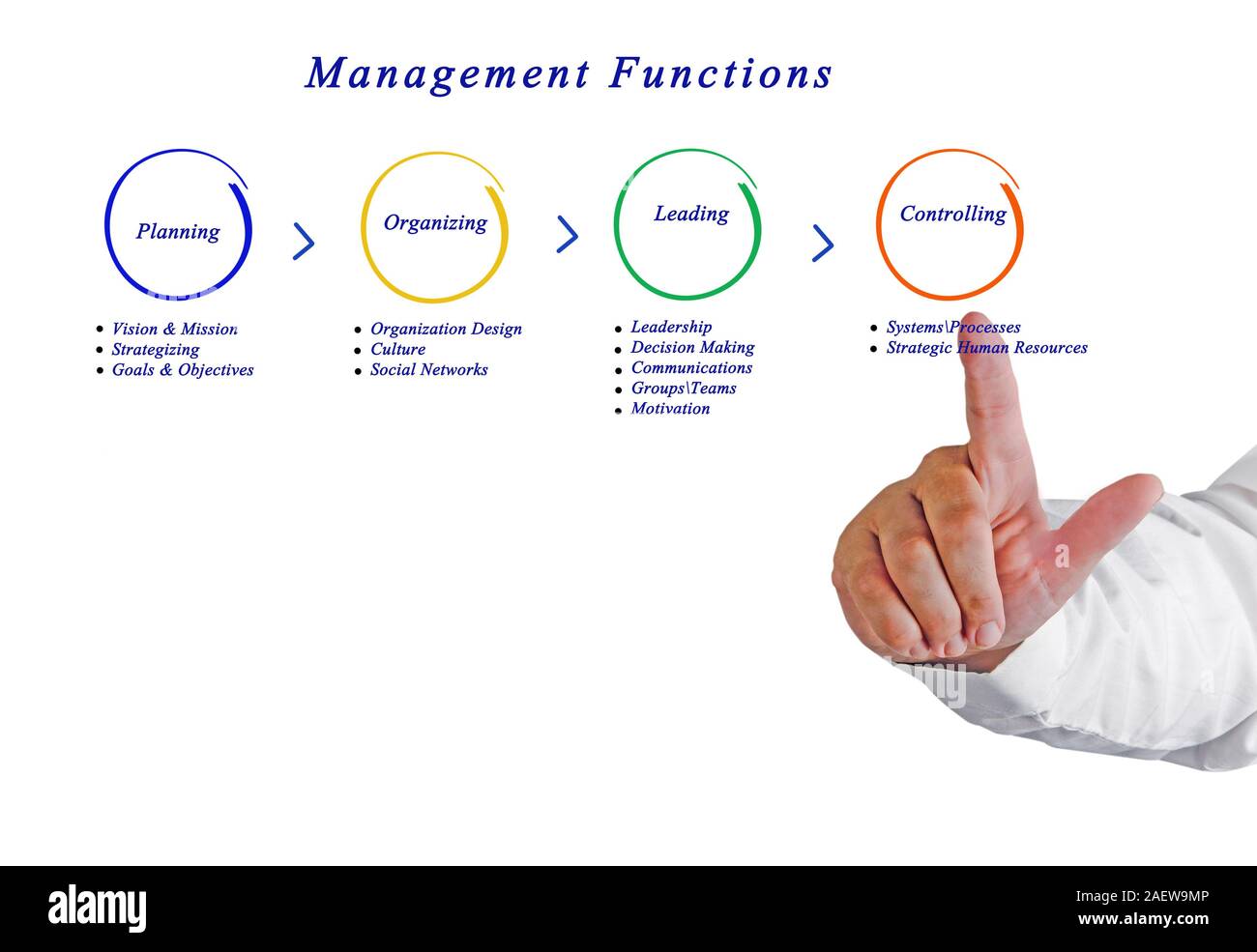 Functions human resources management hi-res stock photography and ...