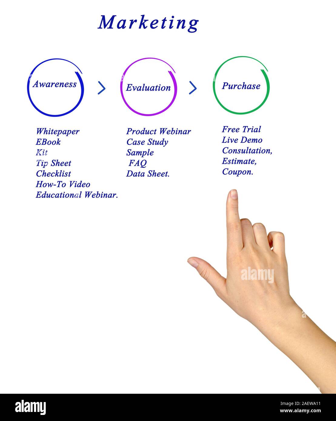 Diagram of marketing Stock Photo - Alamy