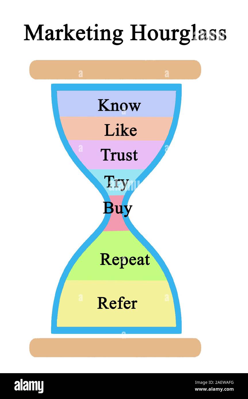 Marketing workshops hi-res stock photography and images - Alamy