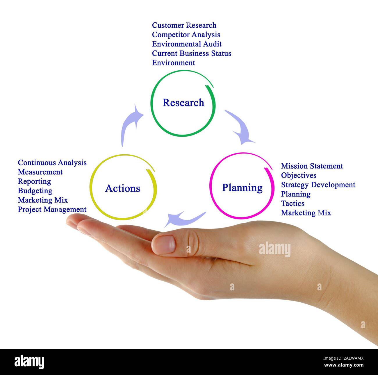 Action status Cut Out Stock Images & Pictures - Alamy