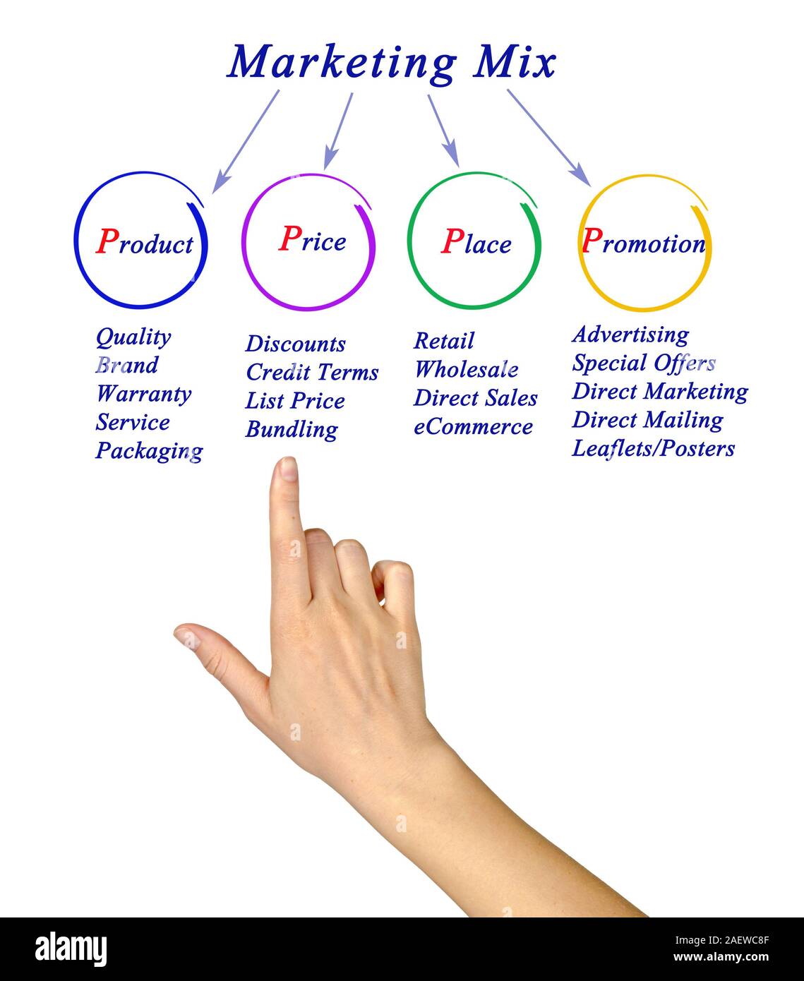 Marketing mix 4p Cut Out Stock Images & Pictures - Alamy