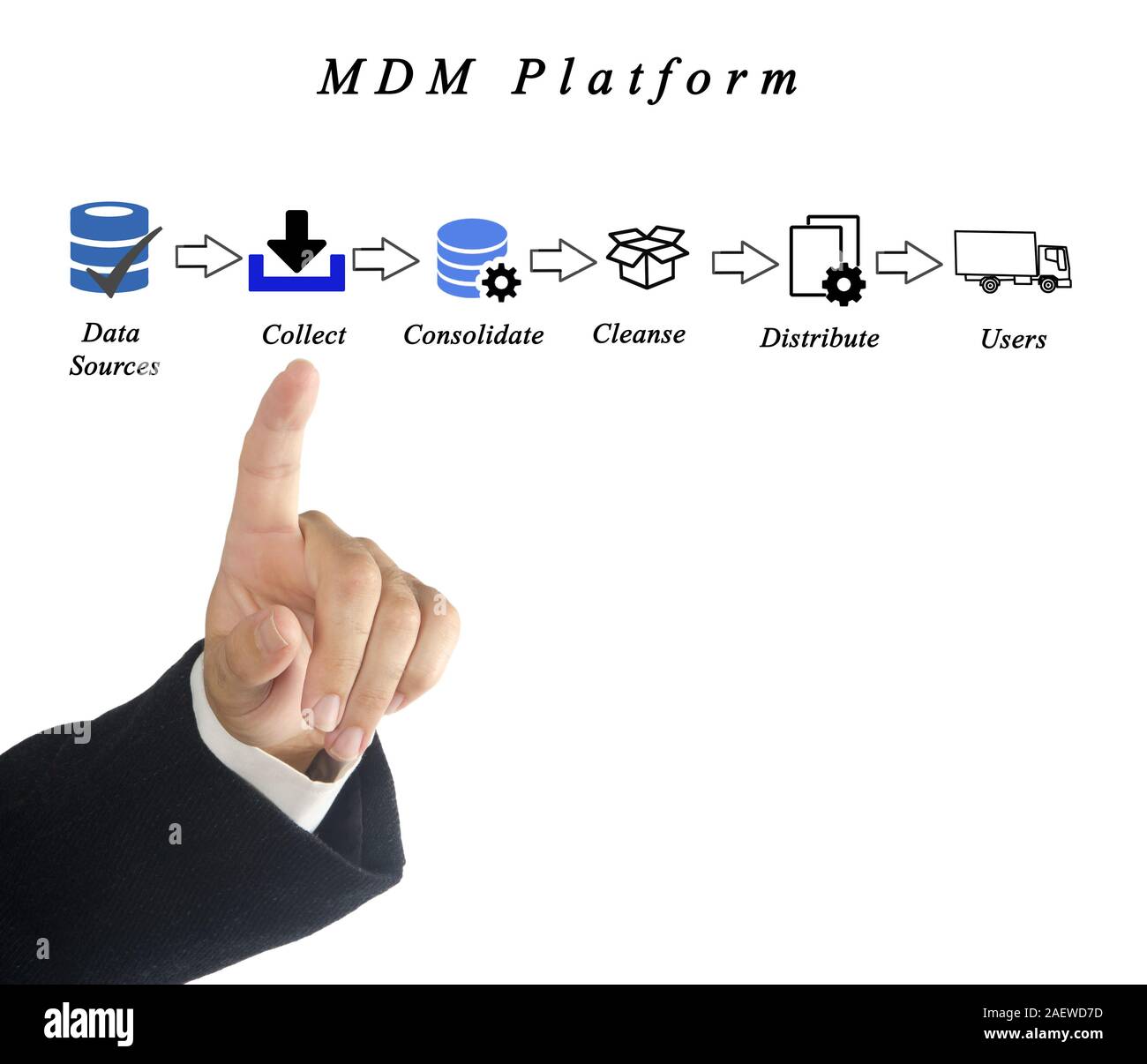 Diagram of Master Data Management Stock Photo - Alamy