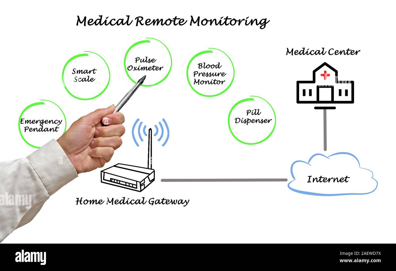 Remote monitoring hi-res stock photography and images - Alamy