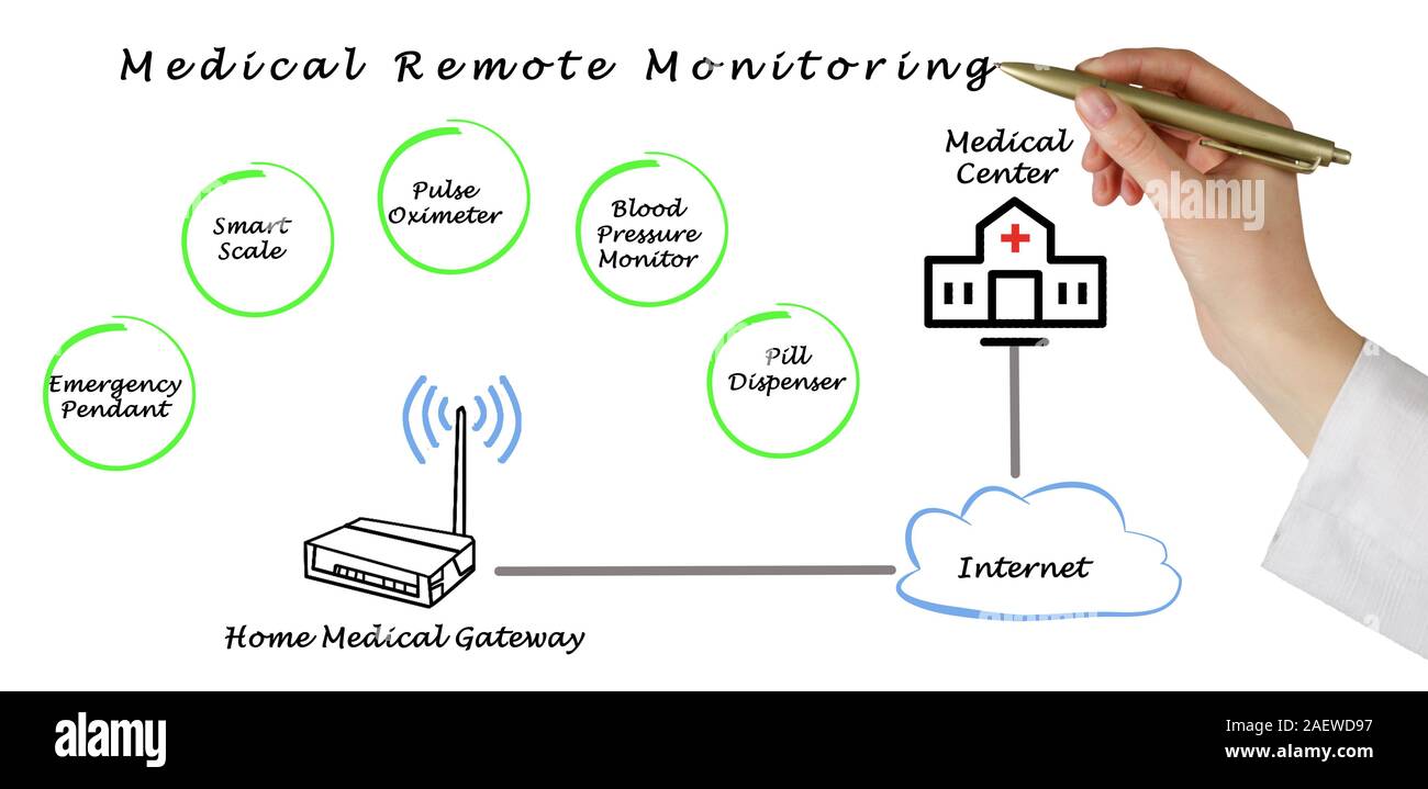 Remote pressure Cut Out Stock Images & Pictures - Alamy