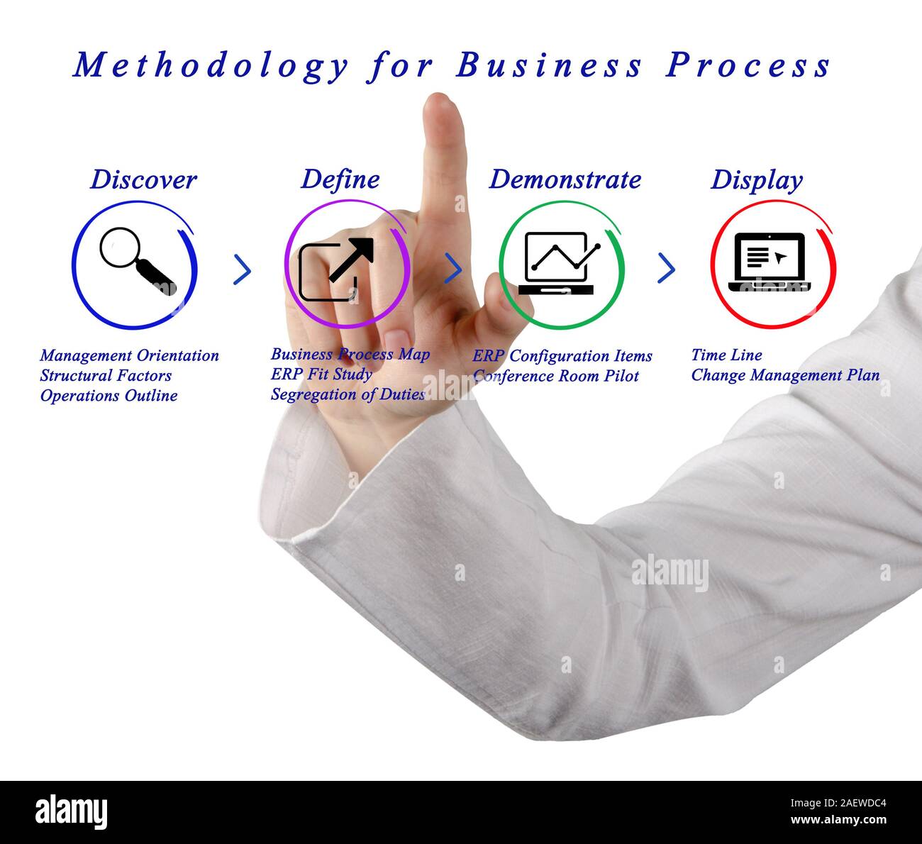 Structural configuration hi-res stock photography and images - Alamy
