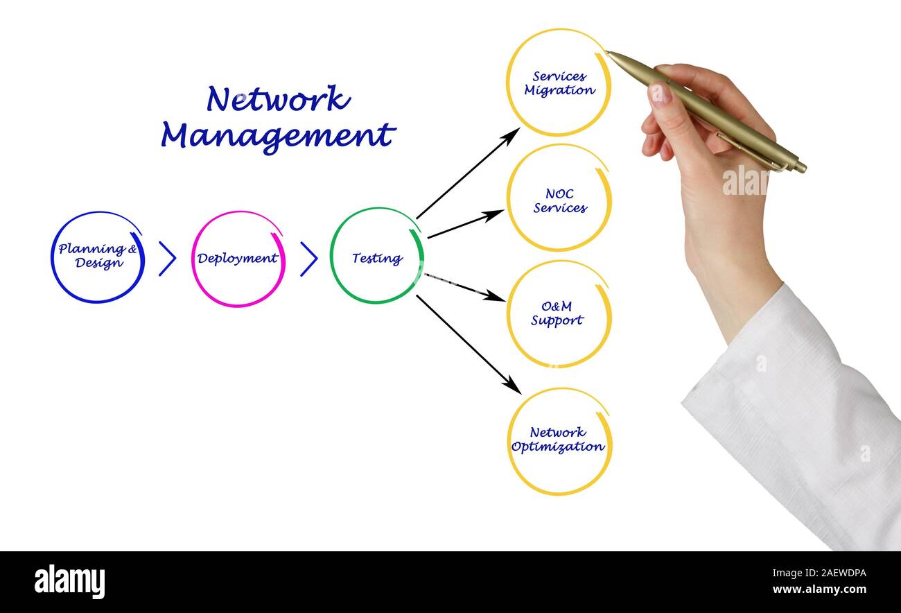 Noc design hi-res stock photography and images - Alamy