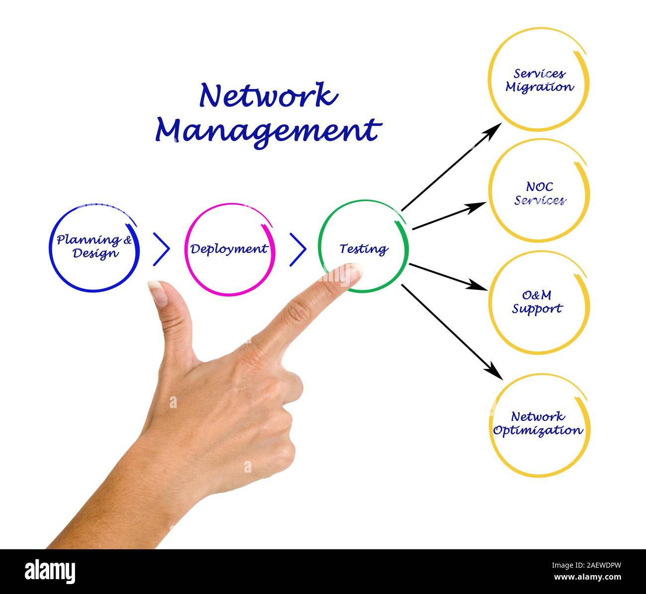 Network operation center Cut Out Stock Images & Pictures - Alamy