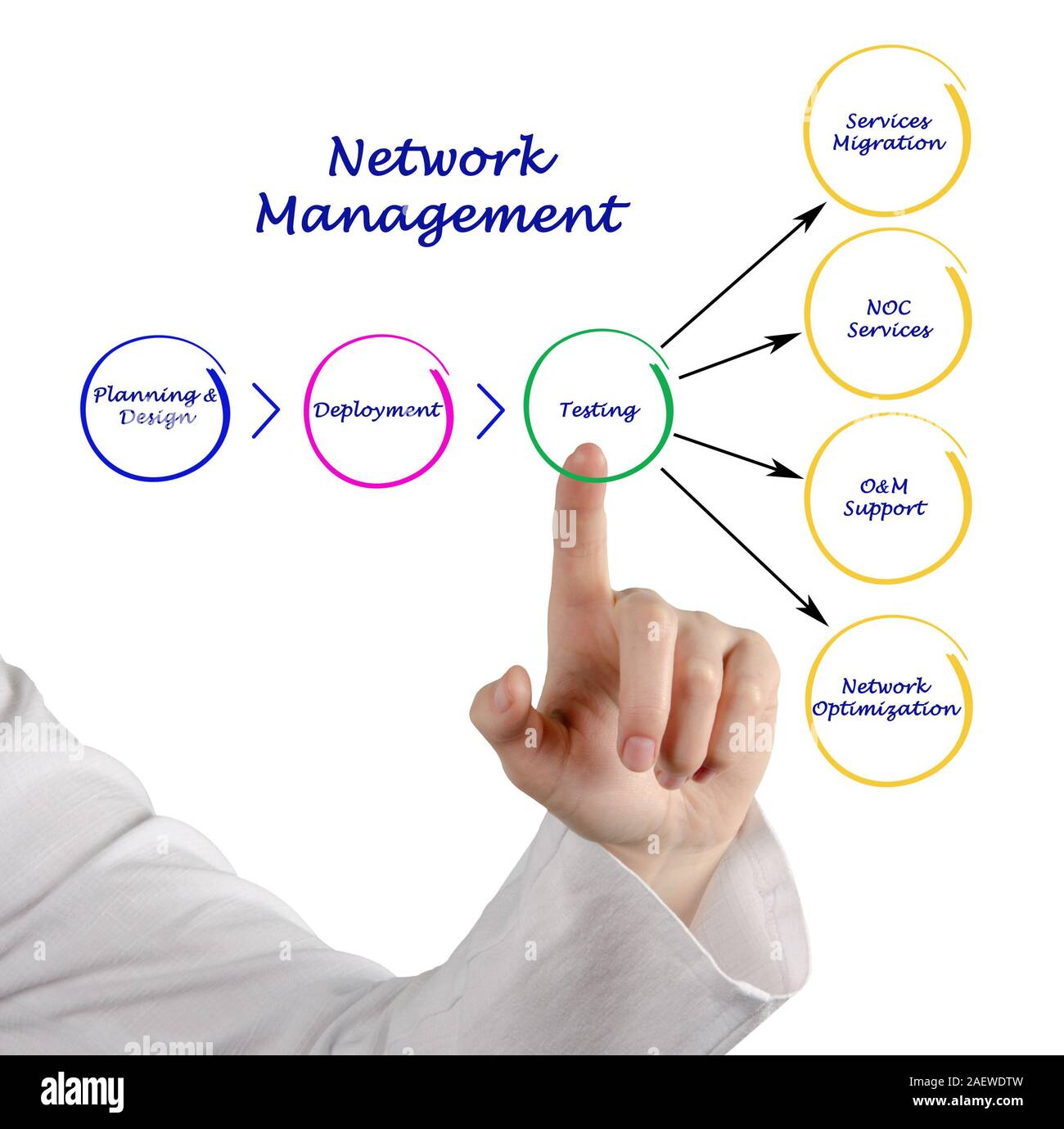 Network operation center hi-res stock photography and images - Alamy