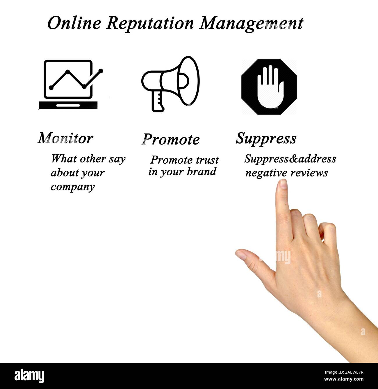 Diagram of Online Reputation Management Stock Photo - Alamy