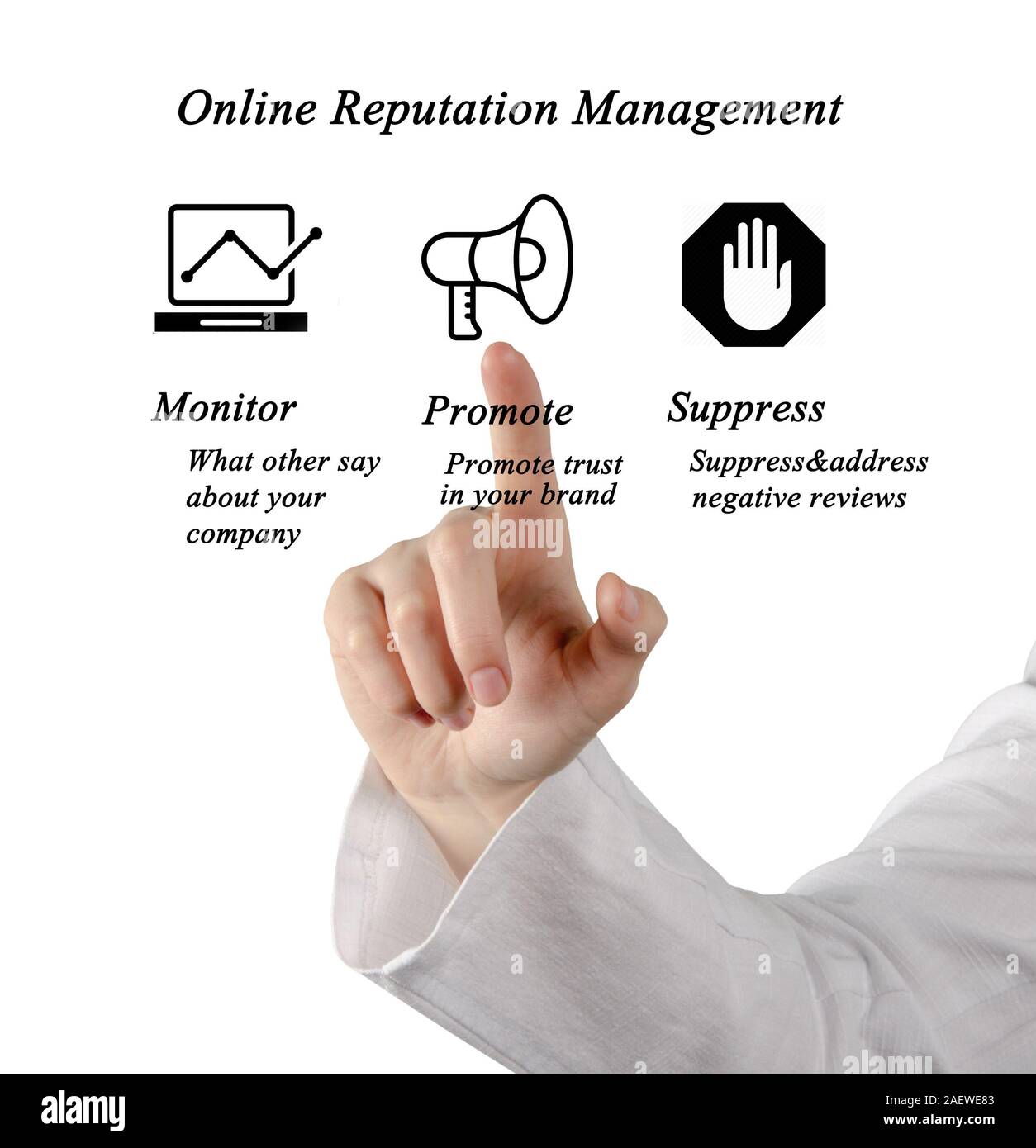 Diagram of Online Reputation Management Stock Photo - Alamy
