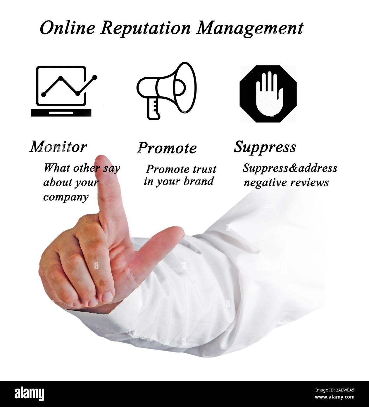 Diagram of Online Reputation Management Stock Photo - Alamy