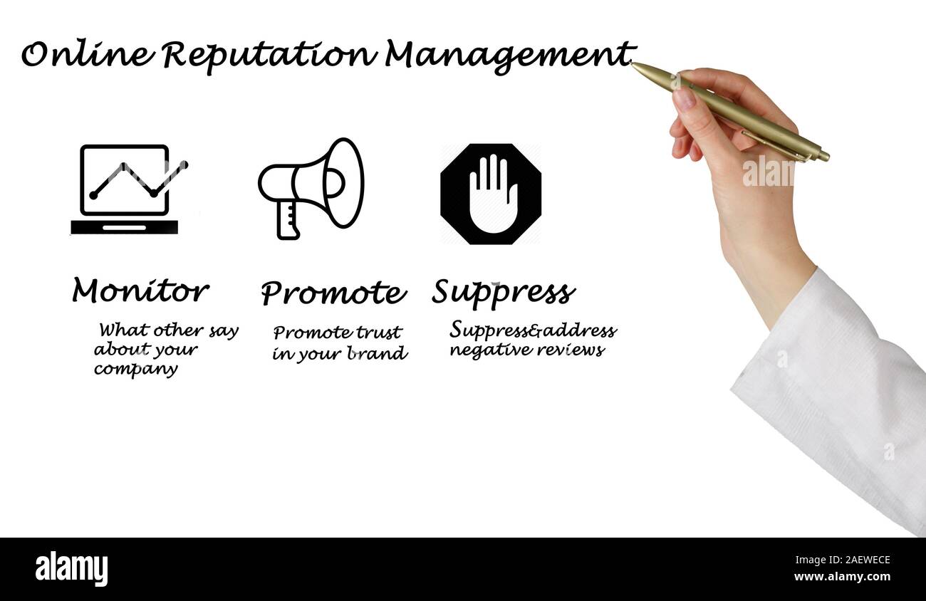 Diagram of Online Reputation Management Stock Photo - Alamy