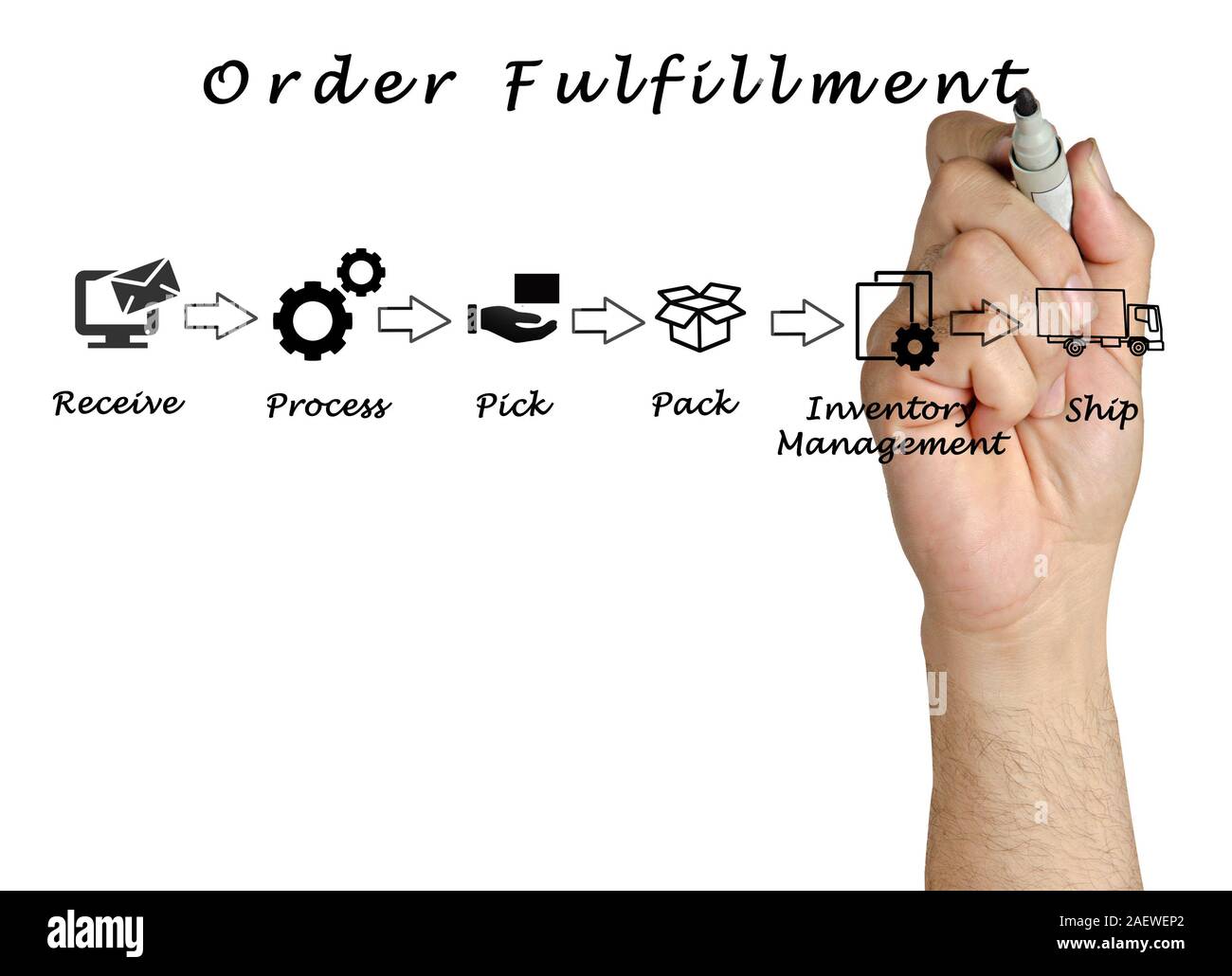 Order fulfillment Cut Out Stock Images & Pictures - Alamy