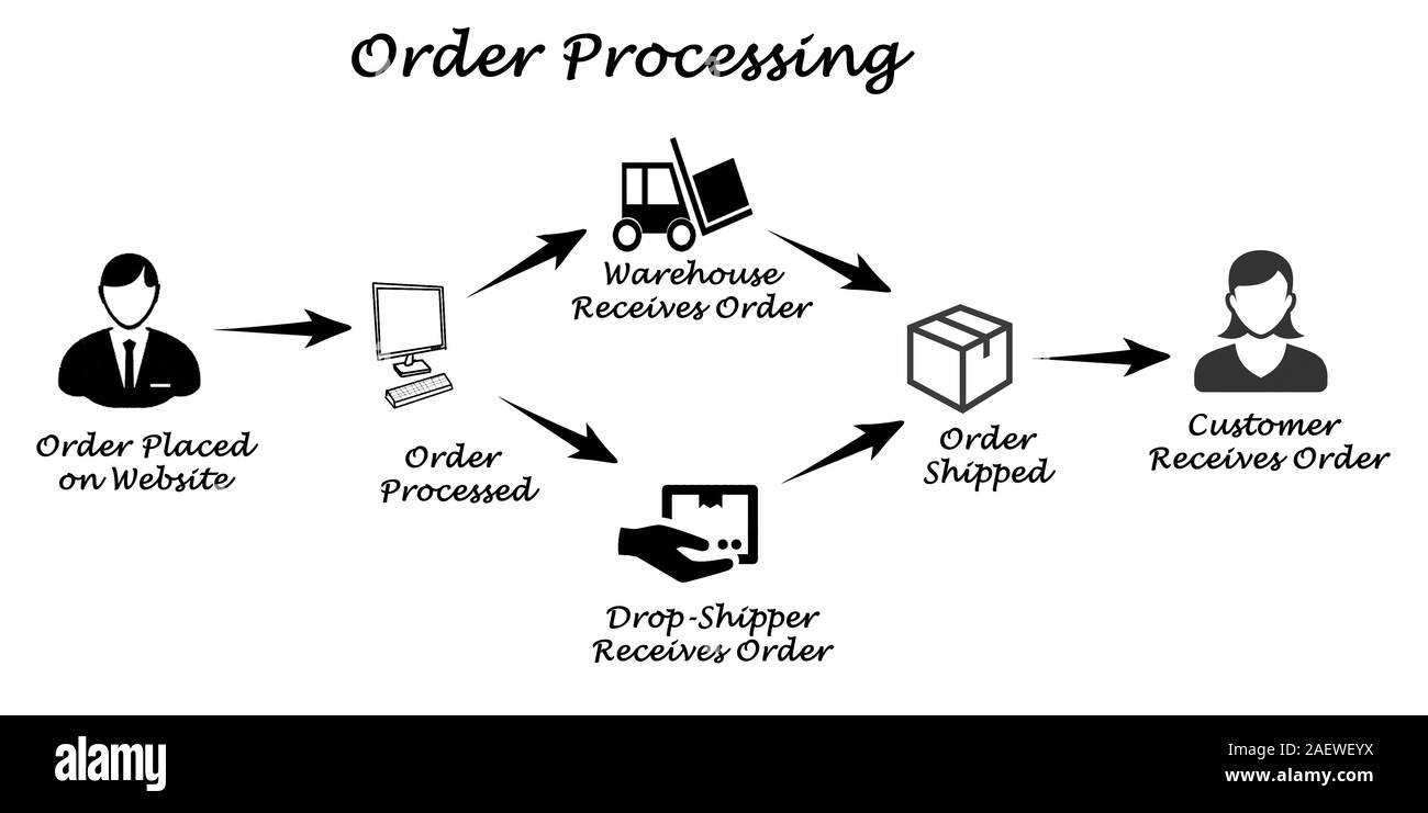 Parcel processing hi-res stock photography and images - Alamy