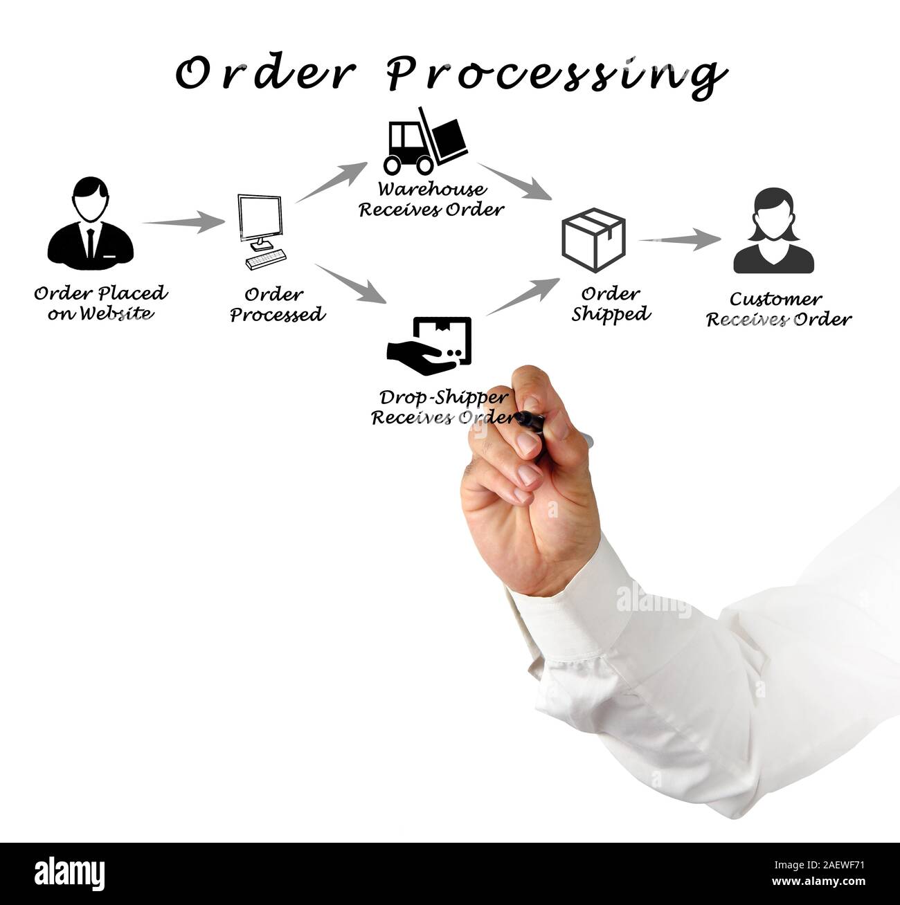 Processing horizontal Cut Out Stock Images & Pictures - Alamy