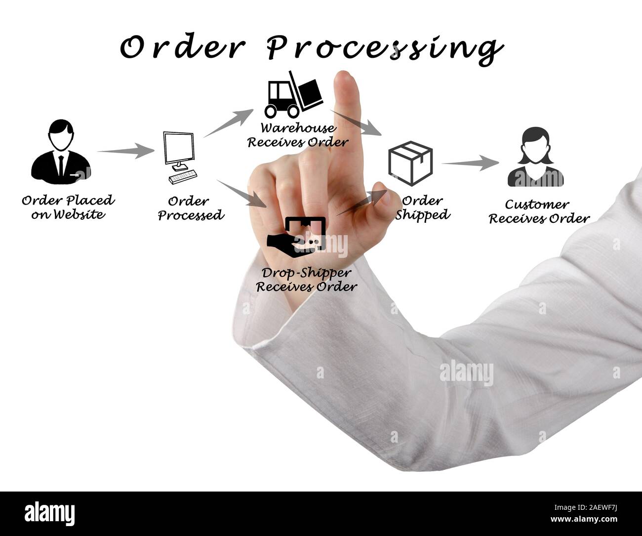 Parcel processing hi-res stock photography and images - Alamy